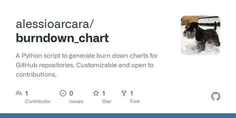 GitHub Alessioarcara Burndown Chart A Python Script To Generate Burn Down Charts For GitHub
