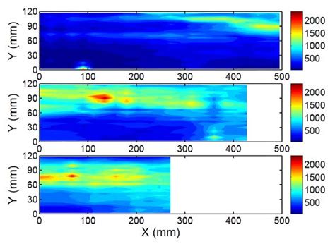 2d Contours Of The Spatial Variability Of The Transverse Elastic Download Scientific Diagram