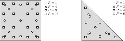 Figure 1 From General Purpose Kernel Regularization Of Boundary