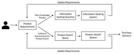 Interactive Question Answering Systems Literature Review Ai Research Paper Details