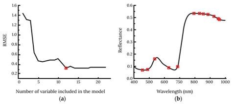 Remote Sensing Special Issue Crop Disease Detection Using Remote