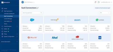 Optimizing Your Saas Stack Application Rationalisation Binadox