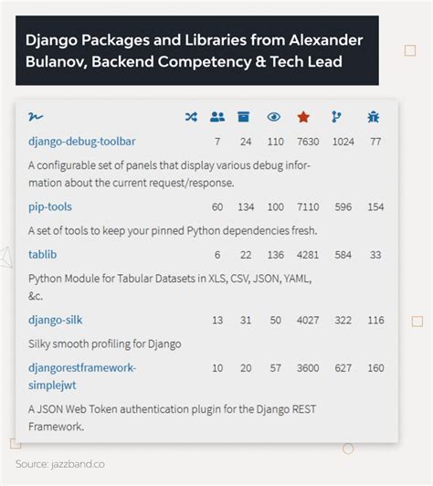 Top 20 Most Used Django Packages And Libraries Django Stars