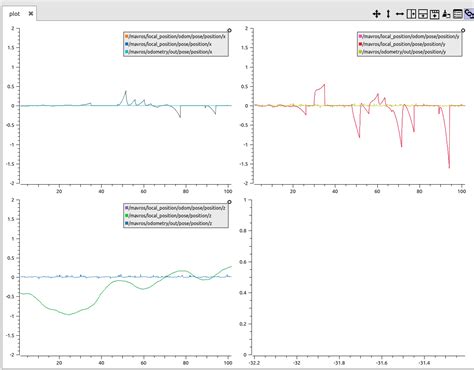 Ekf2 With Vio And No Gps Flight Testing And Log Analysis Discussion