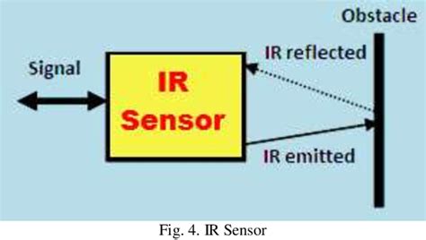 Figure 4 From A Review For Traffic Management System Using Different