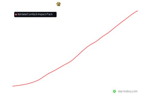 bbox detector combined detailed guide comfyui