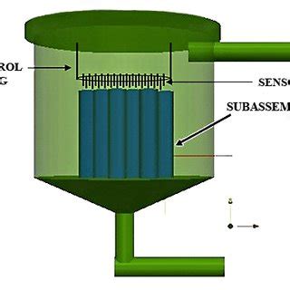 Basic Structure Of A Fast Reactor Download Scientific Diagram