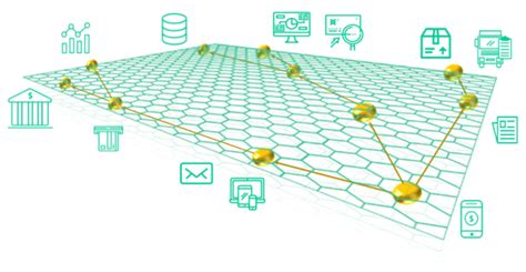 Introducing An Event Mesh To Simplify Digital Transformation Solace