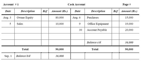 General Ledger Examples Accountancy Knowledge