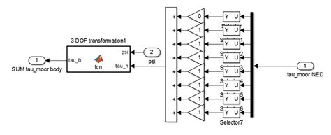 Figure B The Simulink Structure Of Mooring Force Switch Download Scientific Diagram