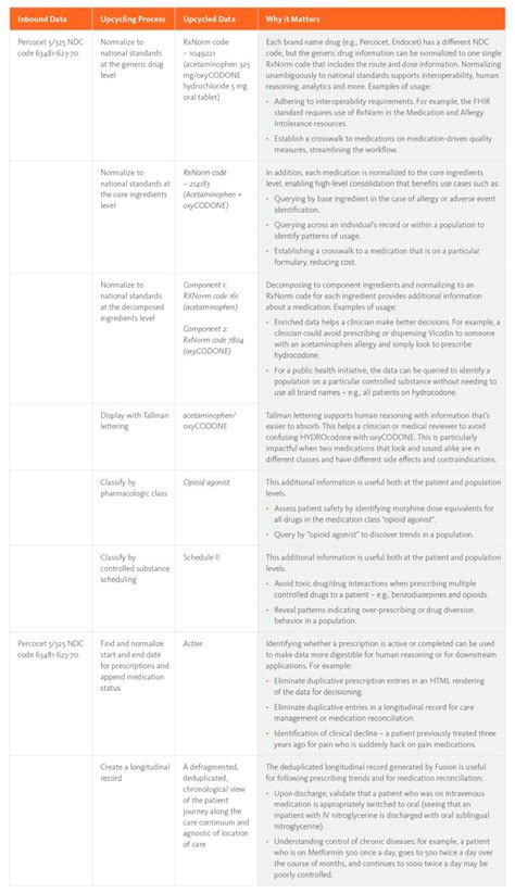 Designing A Long Term Data Strategy Availity