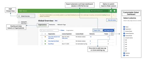 Cisco Secure Connect The Turn Key Sase Solution For Managed Service