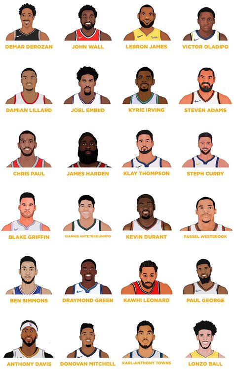 Nba Guess Who Tology Labs