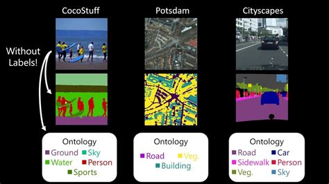Stego Unsupervised Semantic Segmentation By Distilling Feature