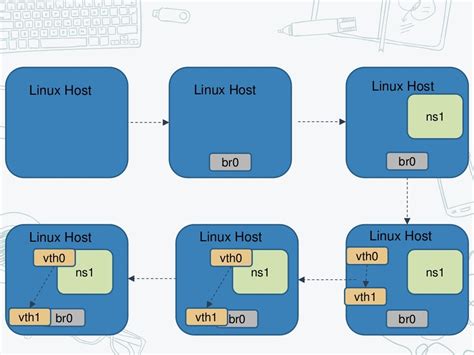 introduction to cni container network interface