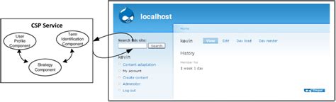 CSP Interaction Example In Relation To Search Download Scientific Diagram
