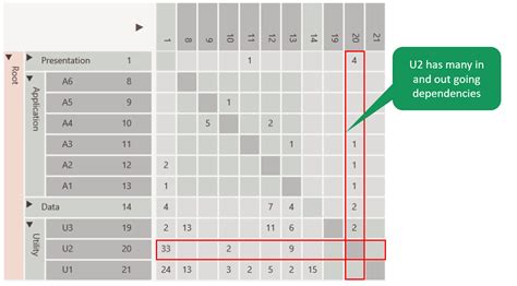 Design Structure Matrix Overview Dsm Suite