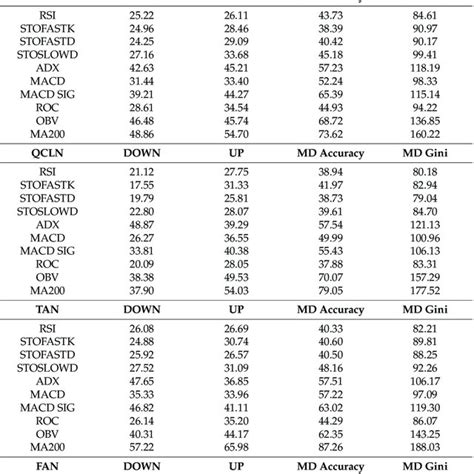 Variable Importance For Predicting Stock Price Direction Download