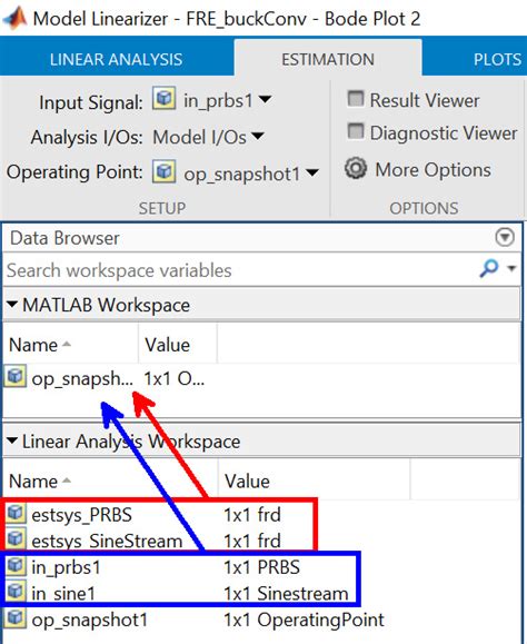estimating the frequency response of a power electronic model sinestream vs pseudo random