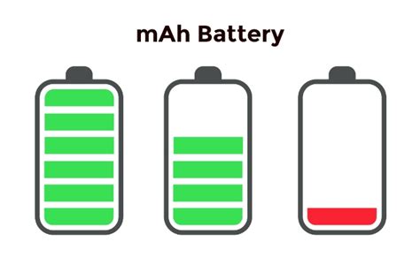 mAh Battery: How It Affects Your Device's Performance?