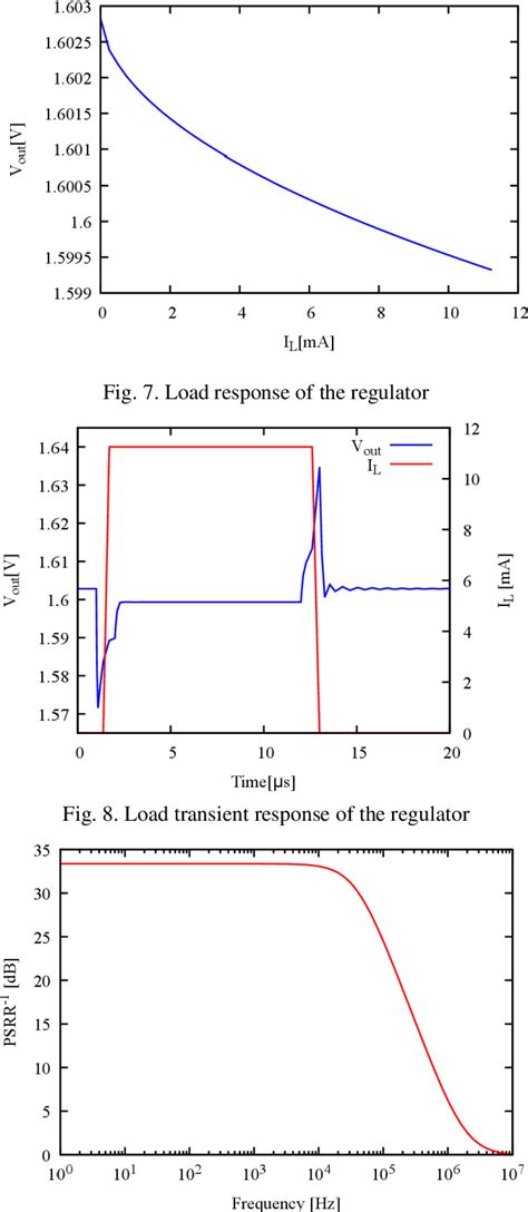 Figure 8 From Comparative Analysis Of Pmos And Nmos Based Linear