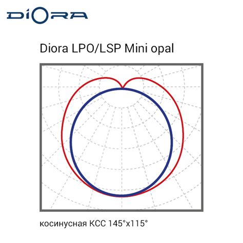 Diora Lpolsp 283000 Mini 6 Opal 6k A T