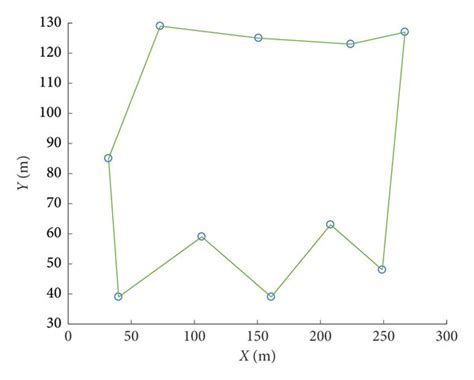 Optimal Diagram Of Angular Bisection Path Download Scientific Diagram