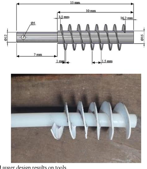 figure 6 from designing and static performance testing of auger type