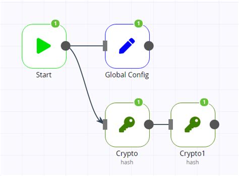 Share Some Config Among Function Nodes Questions N8n Community