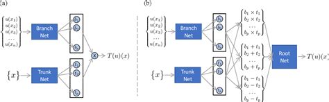 Figure 1 From An Enrichment Approach For Enhancing The Expressivity Of Neural Operators With