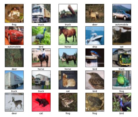 使用tensorflow构建一个卷积神经网络 腾讯云开发者社区 腾讯云 使用tensorflow构建一个卷积神经网络 腾讯云开发者社区 腾讯云