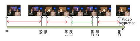 The Result Of Scene Segmentation Download Scientific Diagram
