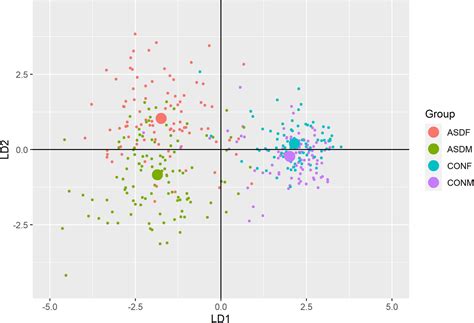 Frontiers Linear Discriminant Analysis Of Phenotypic Data For