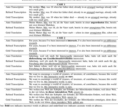 Table Xi From Speech Translation Refinement Using Large Language Models