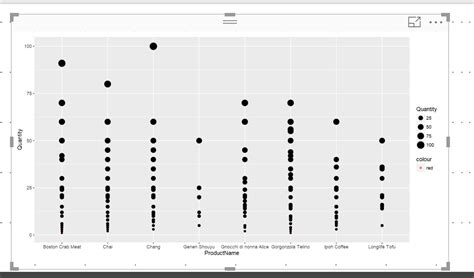 hodentekhelp how do you plot using ggplot in power bi