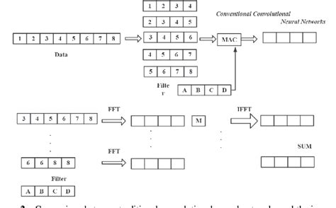 Figure 1 From Deep Learning Based Encrypted Network Traffic