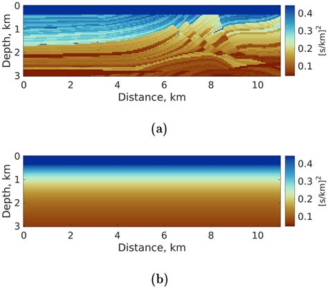 A 2 D Marmousi Model And B Initial Vertically Varying Squared