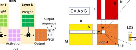 Global Optimizations And Lightweight Dynamic Logic For Concurrency Ai Research Paper Details