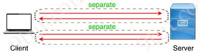 CCNA Training REST API Tutorial