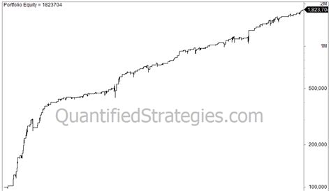 Linear Vs Logarithmic Charts And Scale What Is Log Scale Chart What Is The Difference