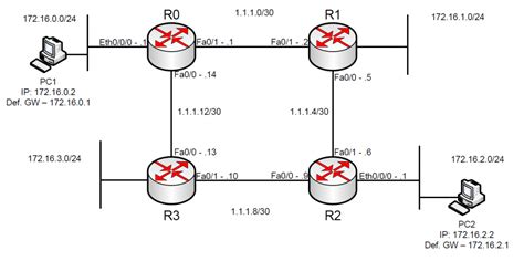 the anatomy of show ip route matt oswalt