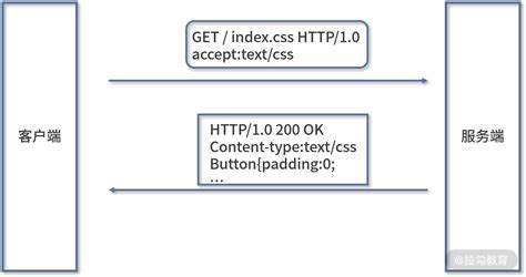 前端高手进阶第14讲: 协议和它的“补丁”们前端网页 补丁 Csdn博客 前端高手进阶第14讲: 协议和它的“补丁”们前端网页 补丁 Csdn博客