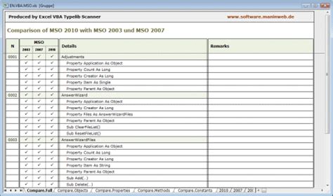 Vba Objekte In Der Msodll Für Office 2010 2007 Und 2003 • Excel Ticker