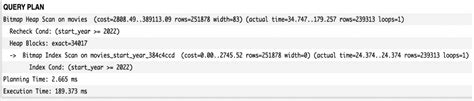 Advanced Postgresql Indexing Tips In Django Idego Group
