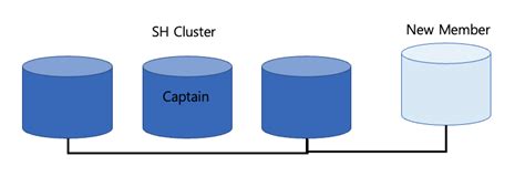 step 7 splunk search head clustering에 새로운 멤버 추가하기 클러스터 멤버 add하기
