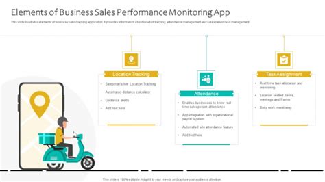 Monitoring Business Performance Powerpoint Templates Slides And Graphics