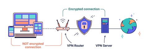 How To Set Up A VPN On Your Router Different Methods