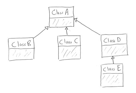 Inheritance In Java Java Web Development
