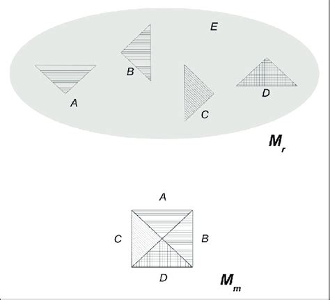 2 Graphical Representation Of Formulas 1 1 And 1 2 Download