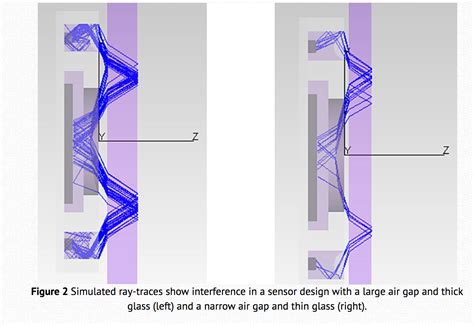 Increasing The Accuracy Of Wearable Heart Rate Monitors Bmeg442 Engineering Exercise And Sports